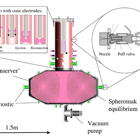 Mach Number vs τ blue and N τ green The Download Scientific Diagram