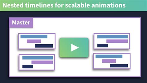 Nested Timelines Animating Vue Vue Mastery