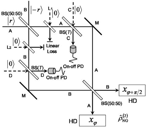 Measurement Induced Non Gaussian Operation On The Two Mode Squeezed