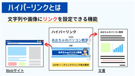【word】ハイパーリンクとは？設定方法を分かりやすく解説 あおちゃのパソコン教室