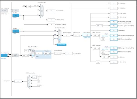（转载）stm32与lan9252构建ethercat从站 csdn博客
