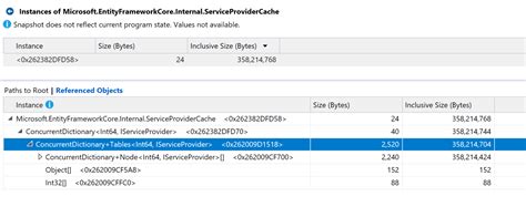 Possible Memory Leak In Integration Tests · Issue 12440 · Dotnet