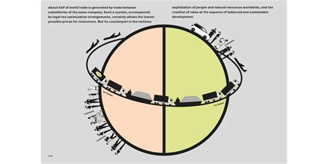Financing Our Common Future Lars Müller Publishers