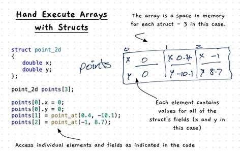 Array Hand Execution Field Guide