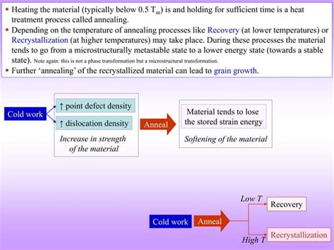 Recovery Recrystallization Graingrowth Ppt Geology Science