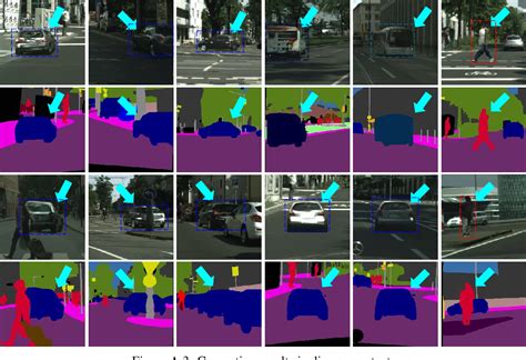 Figure A3 From Learning Hierarchical Semantic Image Manipulation