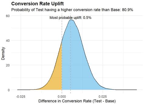 Matt Rosinski On Linkedin Marketinganalytics Datasciencecode Businessanalytics Conversionrate
