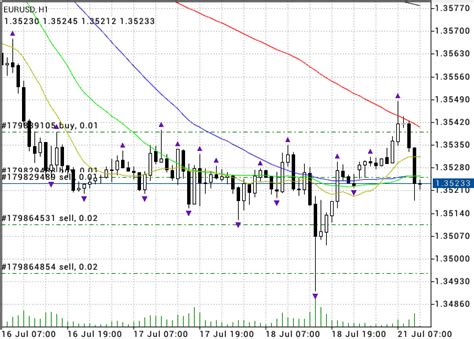 Forex Research M0rd0r S Bl0g