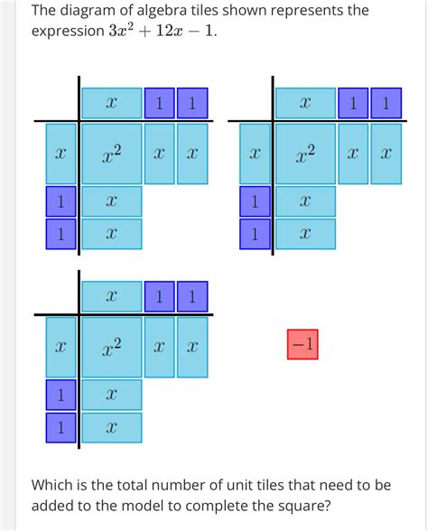 solved the diagram of algebra tiles shown represents the expression 3x