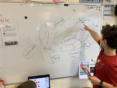 Using Visible Thinking Tools In A Pyp Grade 5 Unit Of Inquiry Compass Education