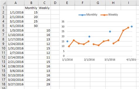 How To Make A Chart Of Multiple Times Excel 2025 Multiplication Chart