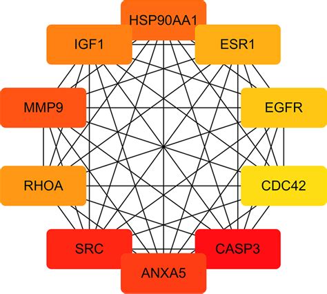 Ten High Freedom Overlapping Genes Download Scientific Diagram