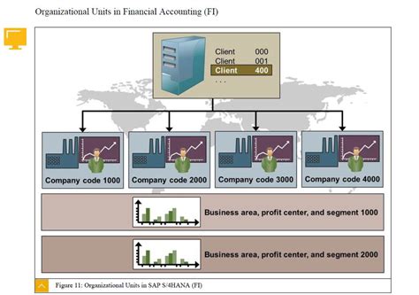 Sapfiori Saplearning Sapfi Sapfinance Saperp Sapecc Saps4hana