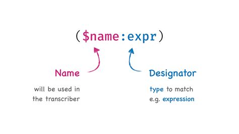 A Beginners Guide To Rust Macros By Phoomparin Mano Medium