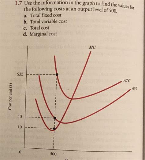 How To Find Total Cost On A Graph