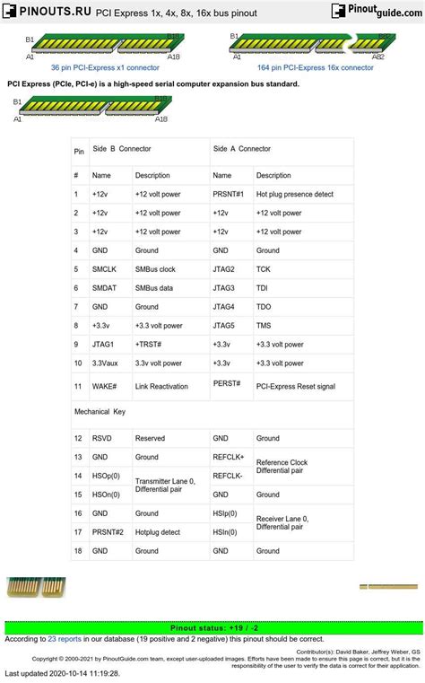 Pci 8 Pin Pinout Explained Understanding Connections And Compatibility