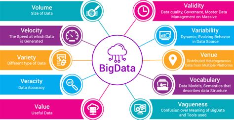 big data analysis tools abstract by rudra makwana medium