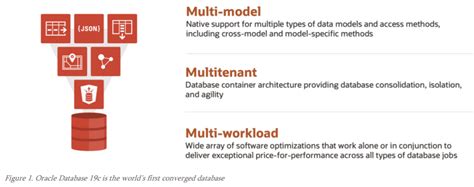 Kickstart Innovation With Oracle Database 21c By Paul Guerin Oracle Developers Medium