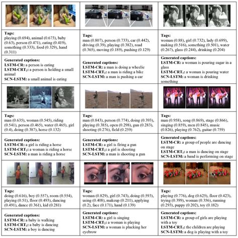 [1611 08002] semantic compositional networks for visual captioning