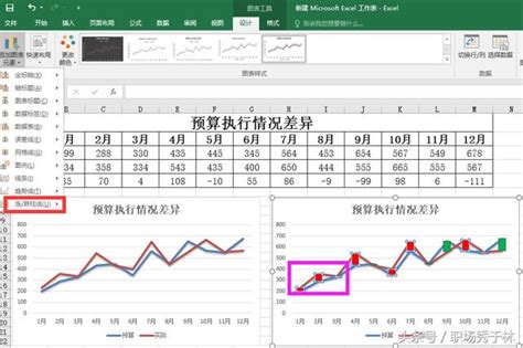 如何利用折線圖與柱狀圖做出新型預算控制圖 每日頭條