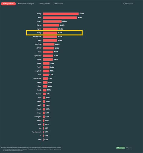 Features That Make Nextjs A Popular Choice Among Devs By Ponprasath