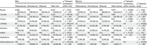 What Drugs Do People Have Sex While On Sls Drug Use Download
