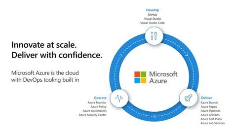 Introduction To Azure Devops Pptx Cloud Computing Internet