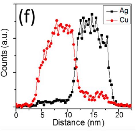 Core Shell And Janus Structures Of Pulsed Laser Deposited Near