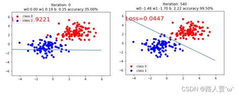 Pytorch学习笔记（1）：基本概念、安装、张量操作、逻辑回归 Csdn博客