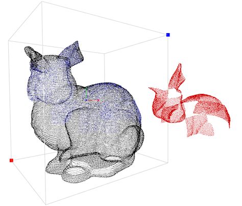 Various Examples Of Combined Attacks A Affine Transformation M P Download Scientific