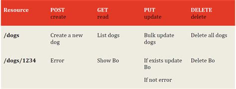 Asp Net Web Api Multiple Get Methods Stack Overflow