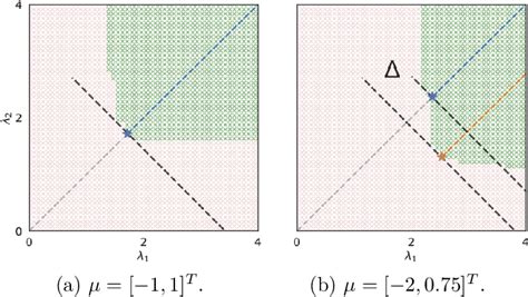 Figure 1 From How To Trust Your Diffusion Model A Convex Optimization Approach To Conformal