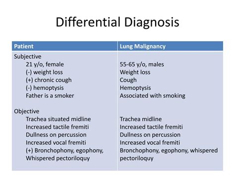 PPT Differential Diagnosis PowerPoint Presentation Free Download