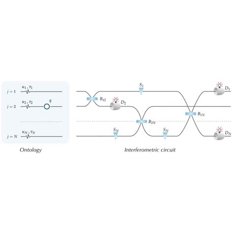 Schematic Of A Standard Circuit Qed Qubit Readout Setup The Qubit Download Scientific Diagram