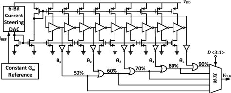 Figure From An Ultra Low Power Mppt Architecture For Photovoltaic