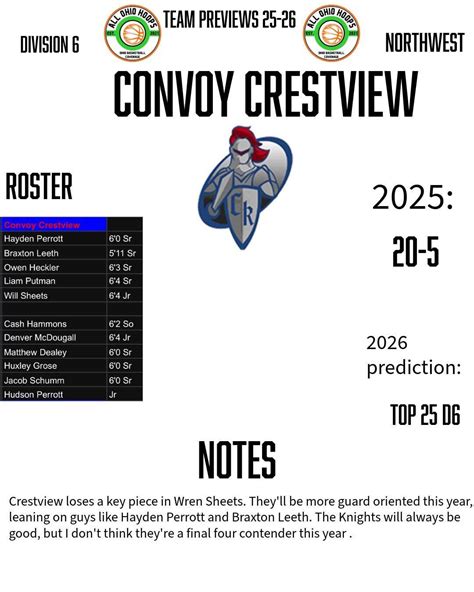 Beantown Basketball Added A New Photo Beantown Basketball