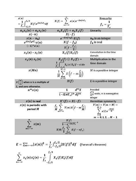 Table For Discrete Time Fourier Transform Pdf Mathematical Objects Mathematical Physics