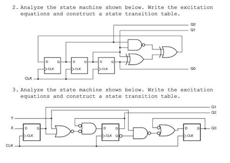 Solved Analyze The State Machine Shown Below Write The Chegg