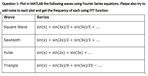 Solved Question 1 Plot In MATLAB The Following Waves Using Chegg Com