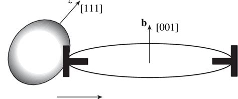 schematic diagram of a prismatic dislocation loop associated with a