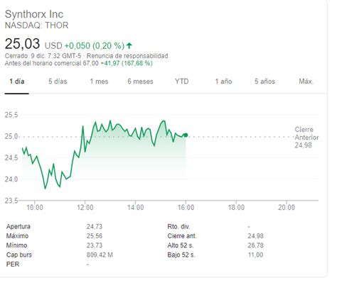 Dos Biofarmas A Destacar Hoy Grifols Y Synthorx
