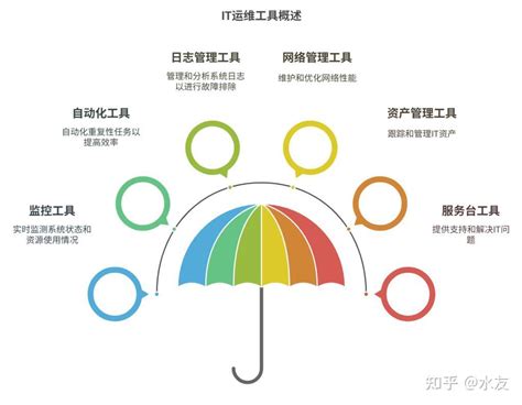 It运维常用的软件工具有哪些 知乎