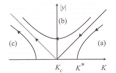 Pgfplots Curved Lines Plot Tikz TeX LaTeX Stack Exchange
