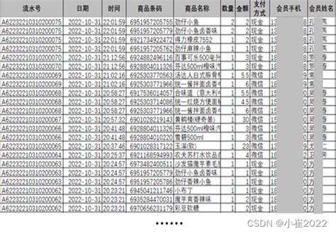 基于power bi的终端消费会员客户价值rfm分析 powerbi 如何分析购买做rfm csdn博客