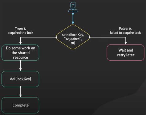 Top 5 ứng dụng của Redis farmerbabe s System Design Resources