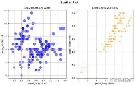 最有价值图表 Python ——分布图篇 知乎