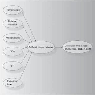 Structure Of Input And Output Data Download Scientific Diagram