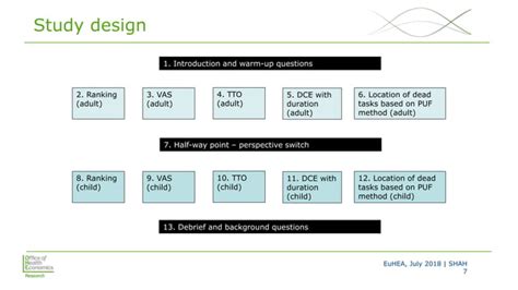 Anchoring Latent Scale Values For The Eq 5d Y At 0 Dead Pptx