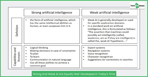 Which Statement Is True Regarding Artificial Intelligence AI TND