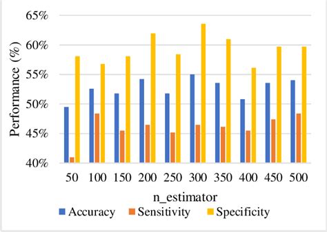 Table 1 From An Approach To Ecg Based Gender Recognition Using Random